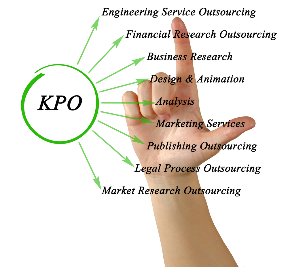 Why Should Your Business Hire The Right KPO Service Providing Company ...